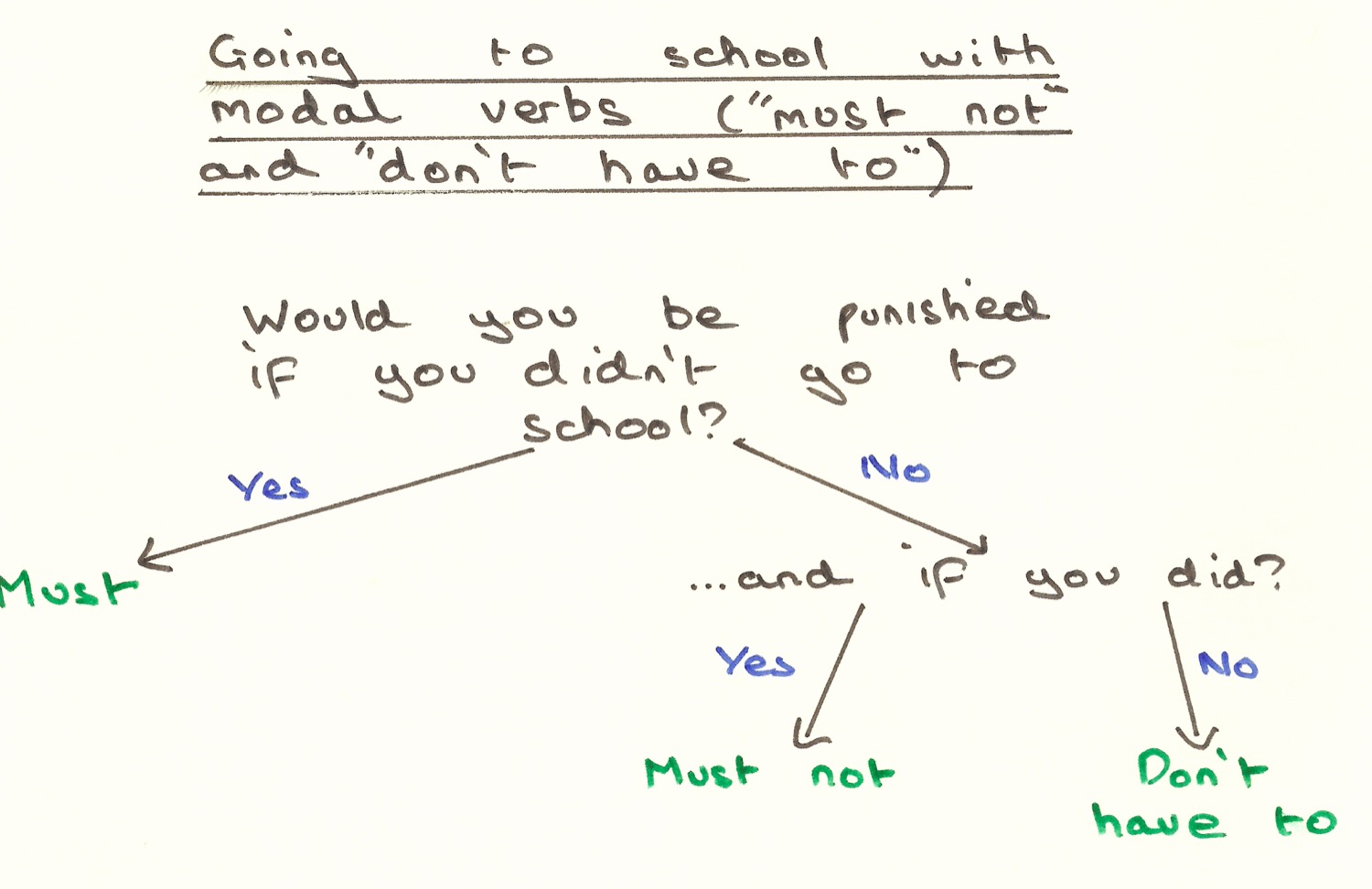 Drawing Conclusions – Edward Mills